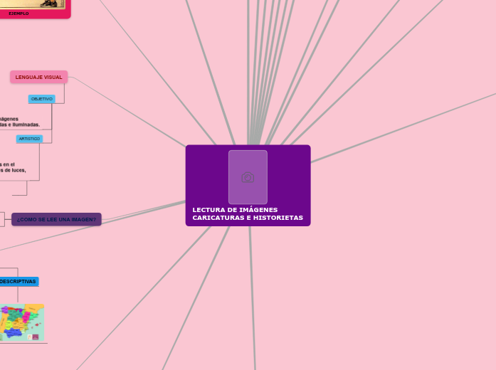 Lectura de imagenes - Mind Map